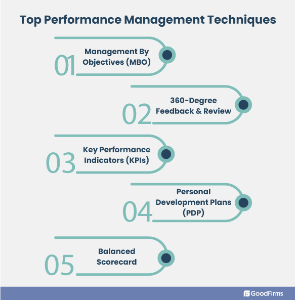 Is Your Performance Management Strategy Due for an Overhaul? Here Are 5 Top Tips